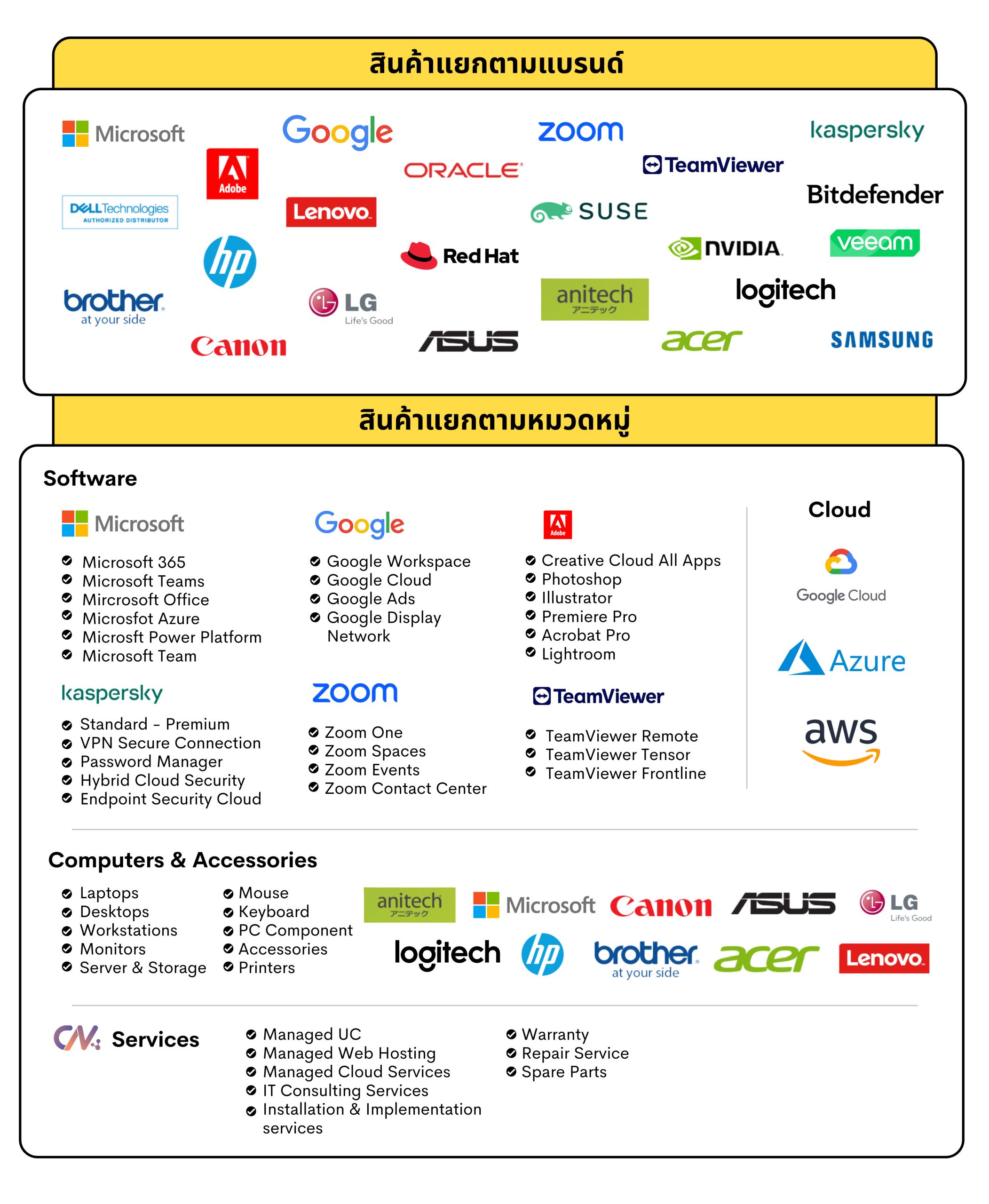 Products and Services – CN